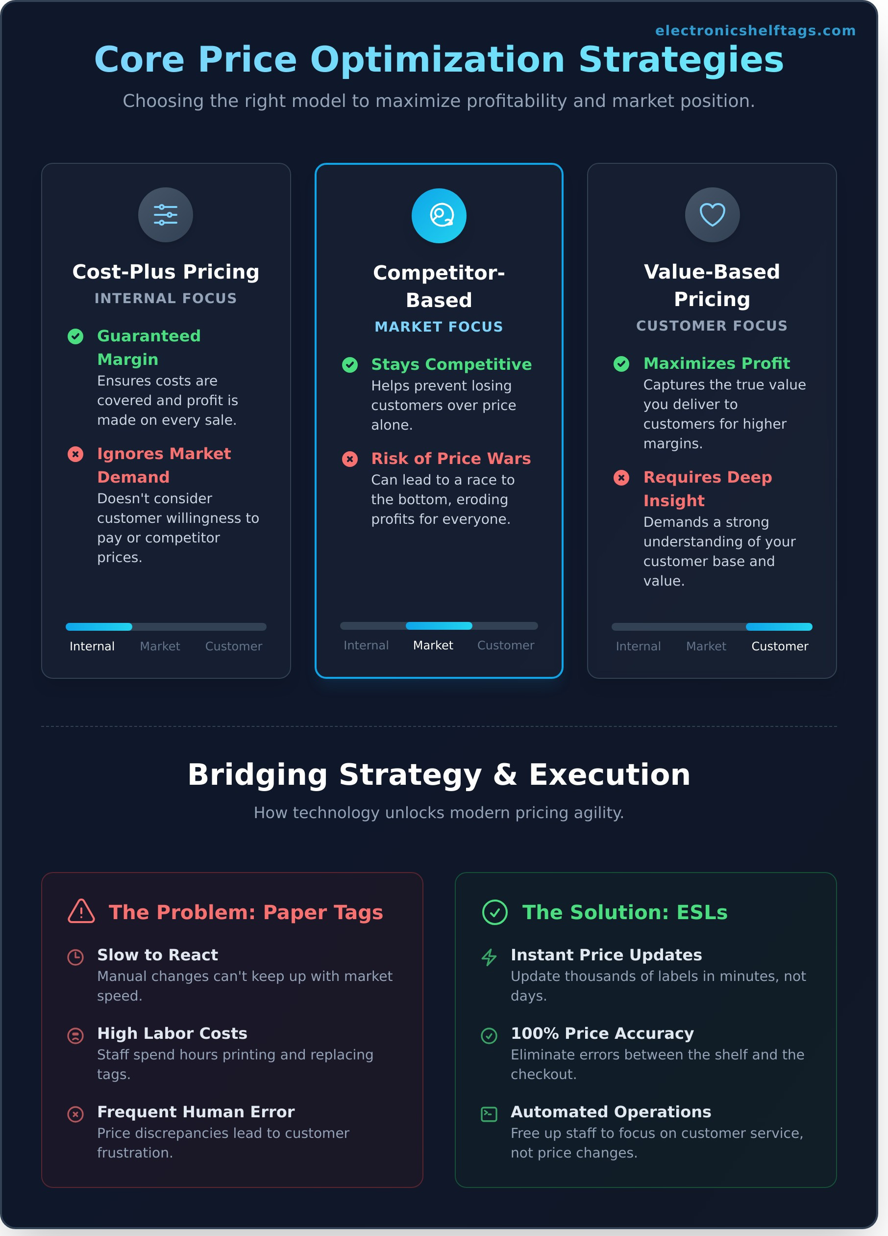 Price Optimization in Retail: A Complete Guide to Boosting Profits ...